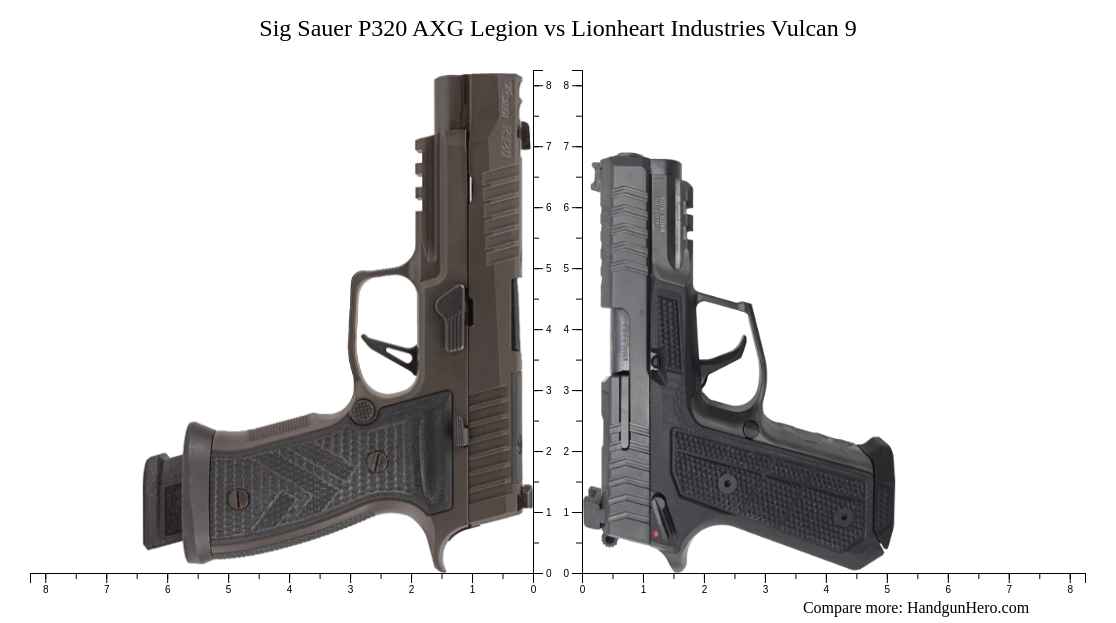Sig Sauer P320 AXG Legion vs Lionheart Industries Vulcan 9 size ...