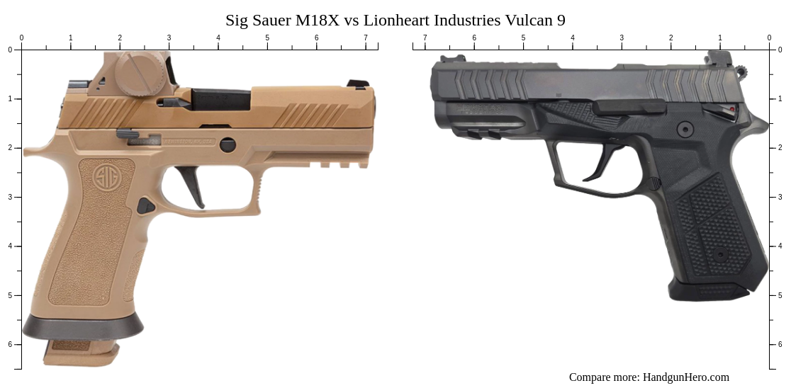 Sig Sauer M18X vs Lionheart Industries Vulcan 9 size comparison ...