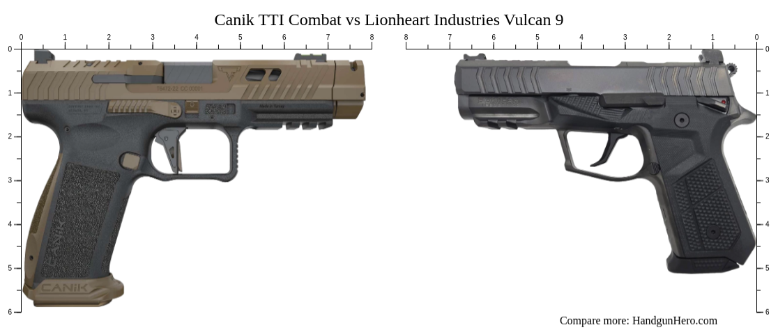 Canik TTI Combat vs Lionheart Industries Vulcan 9 size comparison ...