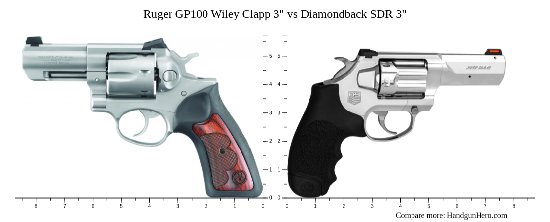 Ruger GP100 Wiley Clapp 3" vs Diamondback SDR 3" size comparison ...