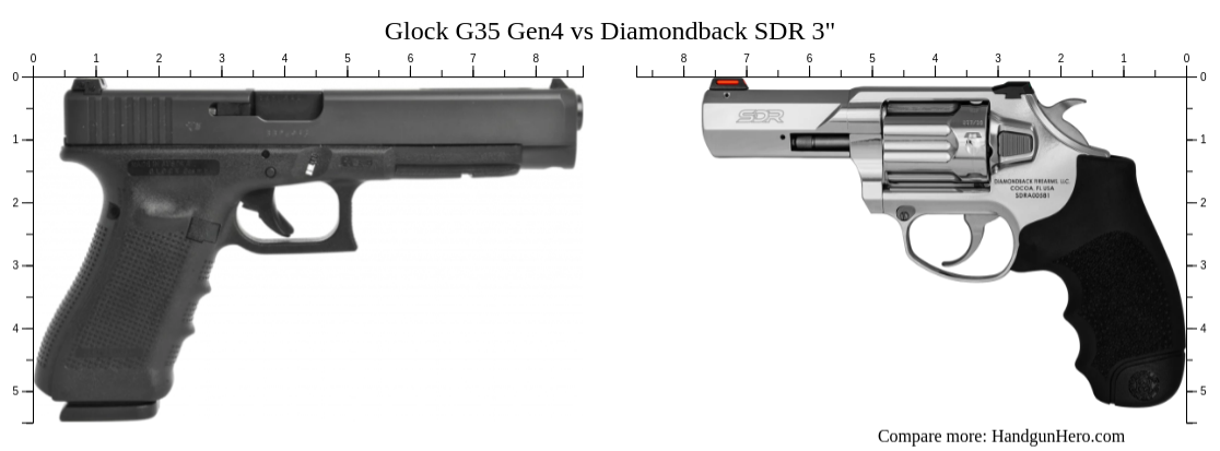 Glock G35 Gen4 vs Diamondback SDR 3" size comparison | Handgun Hero