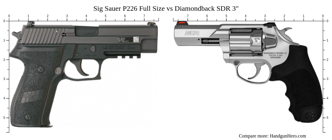 Sig Sauer P226 Full Size vs Diamondback SDR 3" size comparison ...