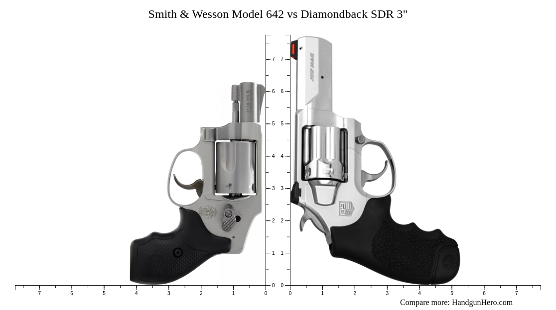 Smith & Wesson Model 642 vs Diamondback SDR 3" size comparison ...