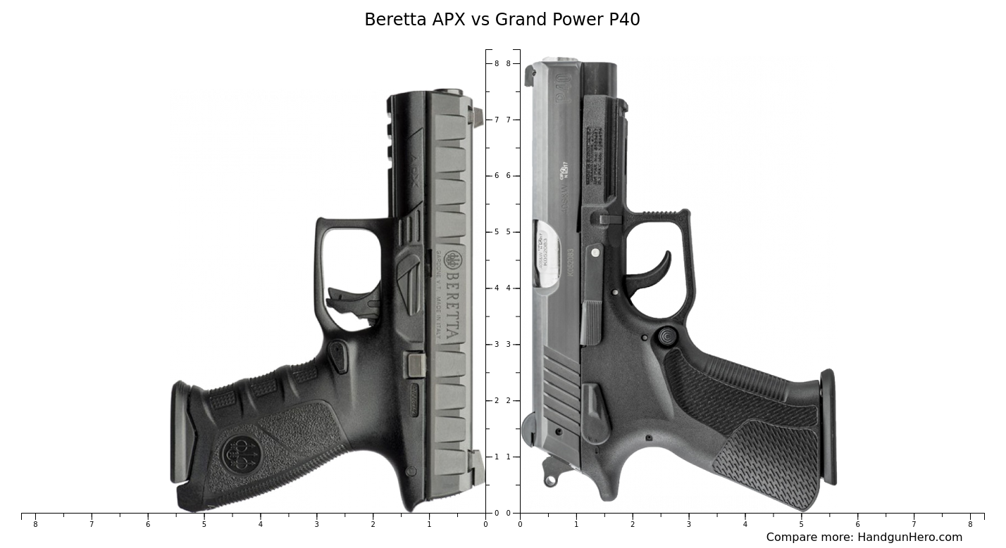 Grand Power P40 vs Beretta APX size comparison | Handgun Hero