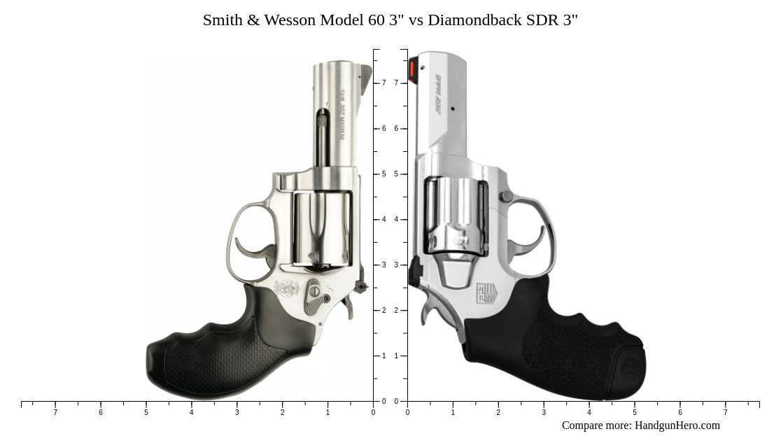 Smith & Wesson Model 60 3" vs Diamondback SDR 3" size comparison ...