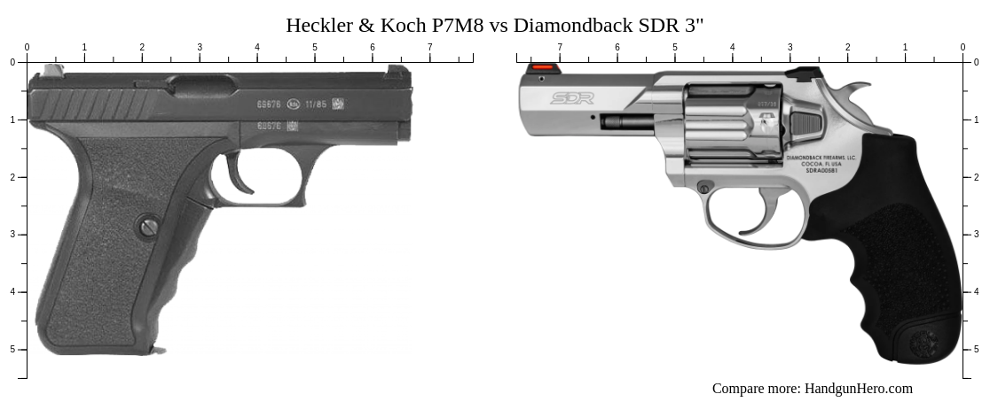 Heckler & Koch P7M8 vs Diamondback SDR 3" size comparison | Handgun Hero