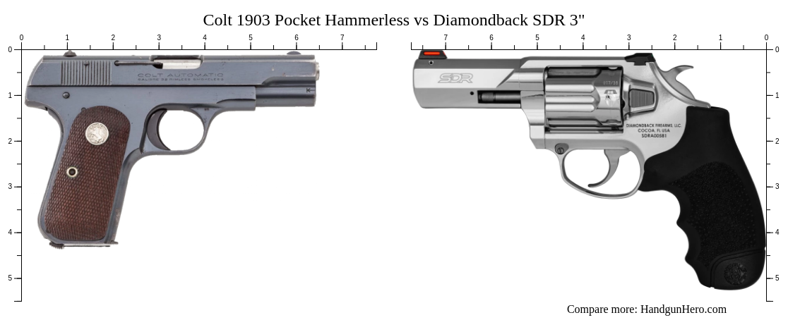 Colt 1903 Pocket Hammerless vs Diamondback SDR 3" size comparison ...