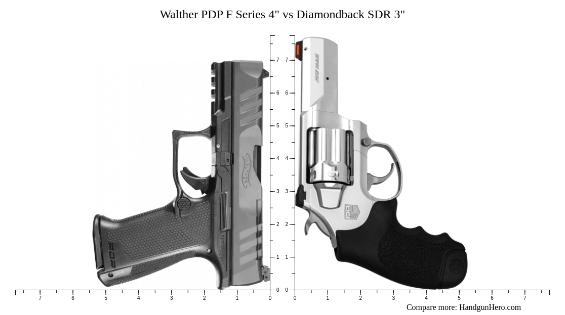 Walther PDP F Series 4" vs Diamondback SDR 3" size comparison | Handgun ...
