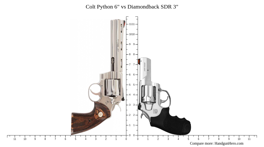 Colt Python 6" vs Diamondback SDR 3" size comparison | Handgun Hero