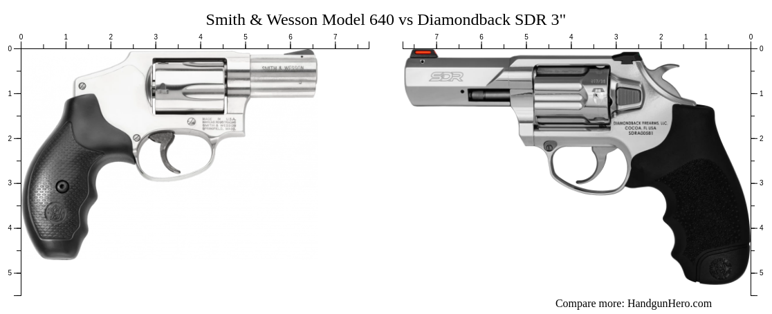 Smith & Wesson Model 640 vs Diamondback SDR 3" size comparison ...