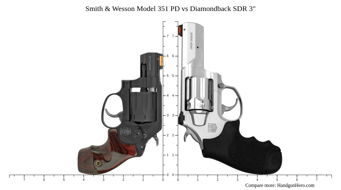 Smith & Wesson Model 351 PD vs Diamondback SDR 3" size comparison ...