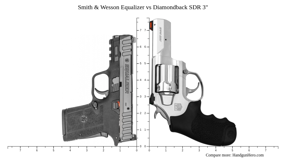 Smith & Wesson Equalizer vs Diamondback SDR 3" size comparison | Handgun Hero