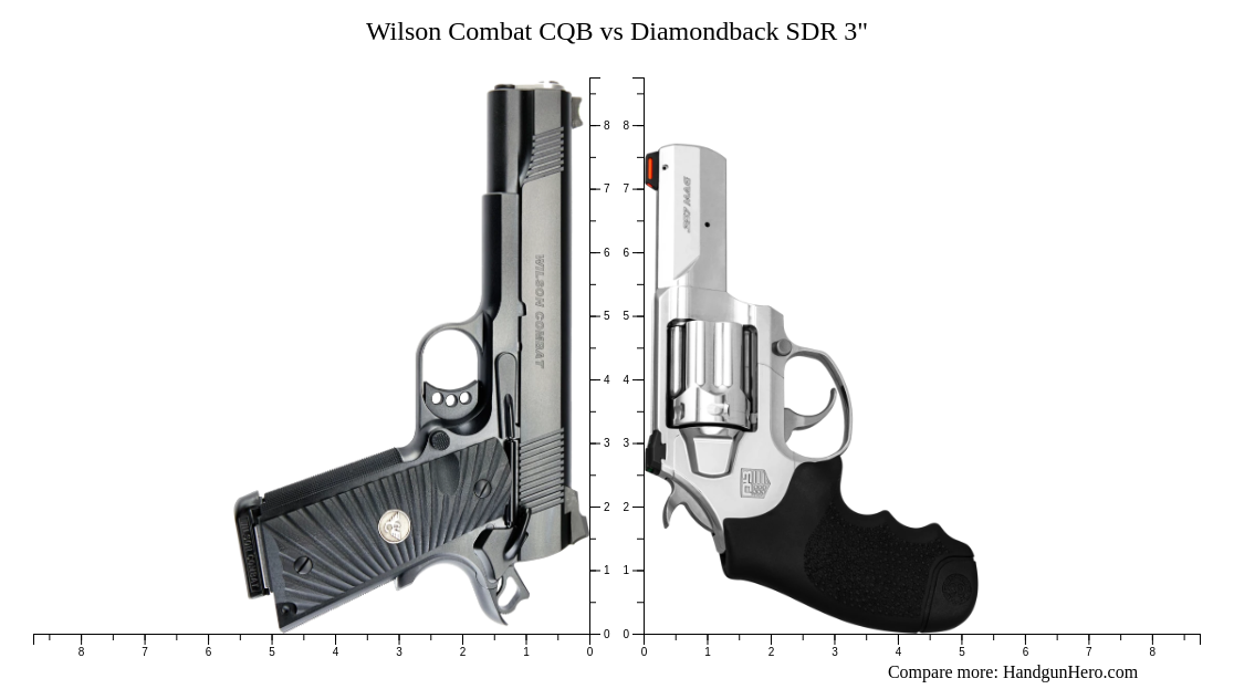 Wilson Combat CQB vs Diamondback SDR 3" size comparison | Handgun Hero