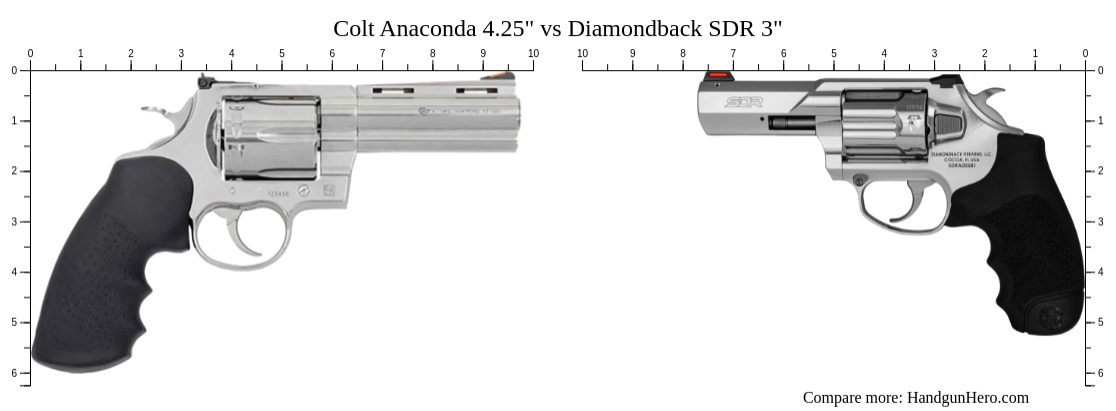 Colt Anaconda 4.25" vs Diamondback SDR 3" size comparison | Handgun Hero