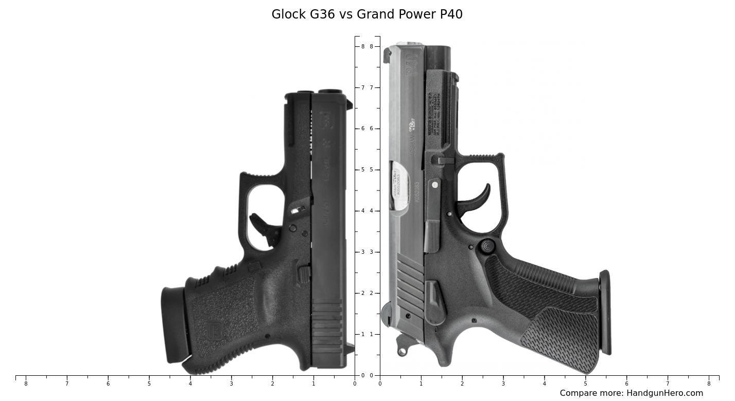 Glock G36 vs Grand Power P40 size comparison | Handgun Hero