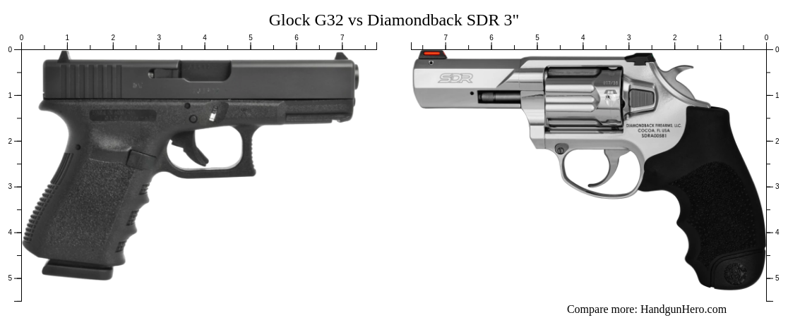 Glock G32 vs Diamondback SDR 3" size comparison | Handgun Hero