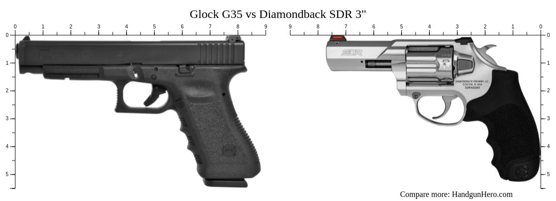 Glock G35 vs Diamondback SDR 3" size comparison | Handgun Hero