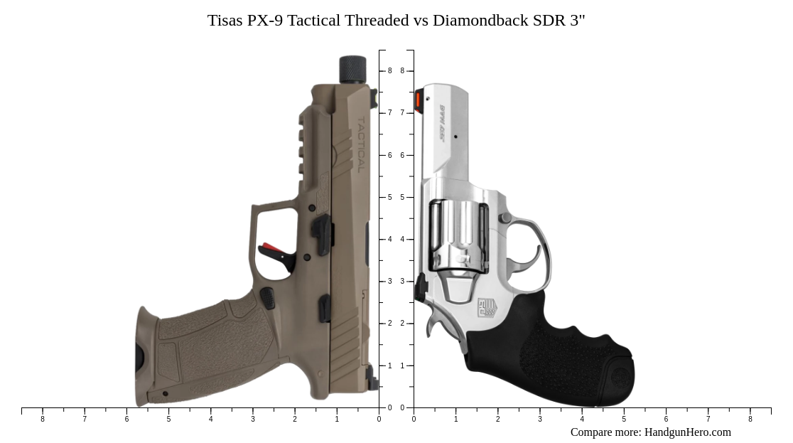 Tisas PX-9 Tactical Threaded vs Diamondback SDR 3" size comparison ...
