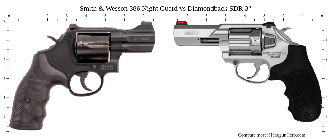Smith & Wesson 386 Night Guard vs Diamondback SDR 3" size comparison ...