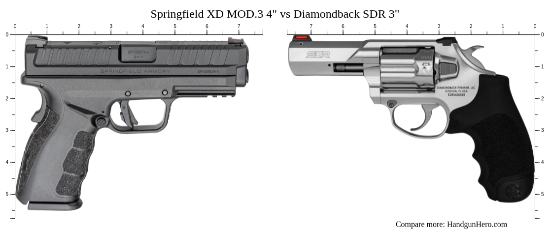 Springfield XD MOD.3 4" vs Diamondback SDR 3" size comparison | Handgun ...