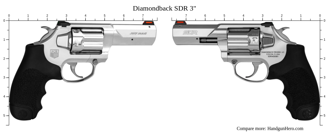 Compare Diamondback SDR 3" size against other handguns | Handgun Hero