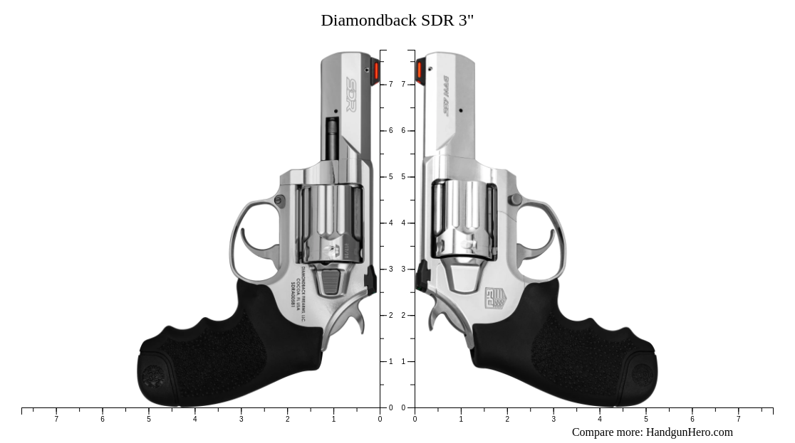 Compare Diamondback SDR 3" size against other handguns | Handgun Hero
