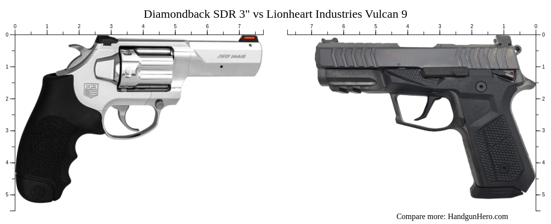 Diamondback SDR 3" vs Lionheart Industries Vulcan 9 size comparison ...