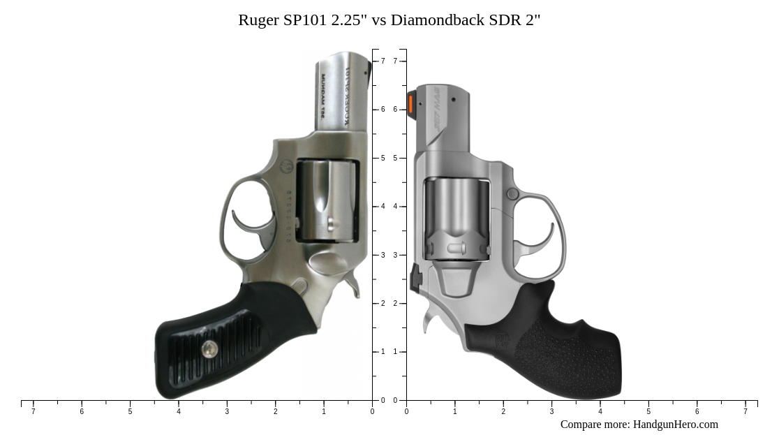 Ruger SP101 2.25" vs Diamondback SDR 2" size comparison | Handgun Hero