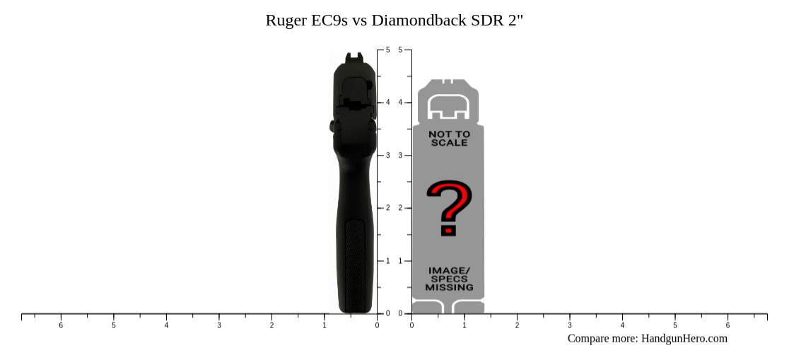Ruger EC9s vs Diamondback SDR 2" size comparison | Handgun Hero