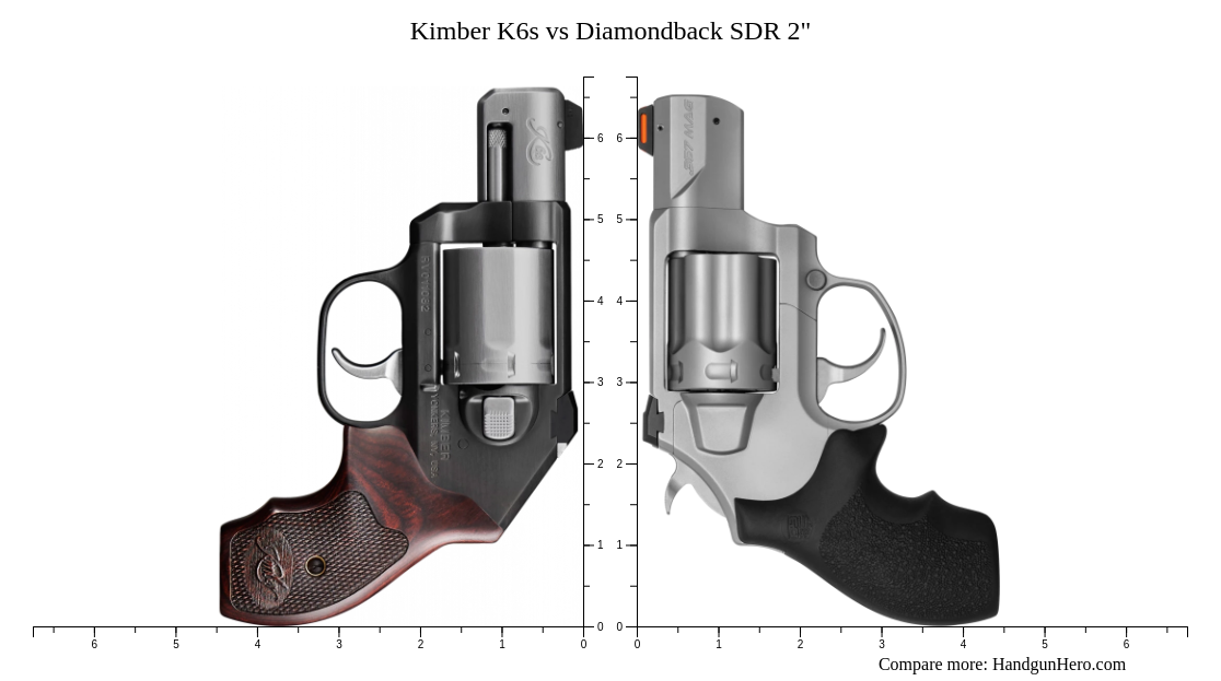 Kimber K6s vs Diamondback SDR 2" size comparison | Handgun Hero