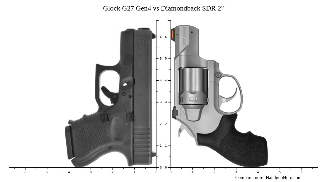 Glock G27 Gen4 vs Diamondback SDR 2" size comparison | Handgun Hero