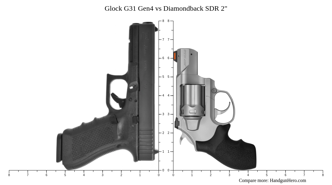 Glock G31 Gen4 vs Diamondback SDR 2" size comparison | Handgun Hero