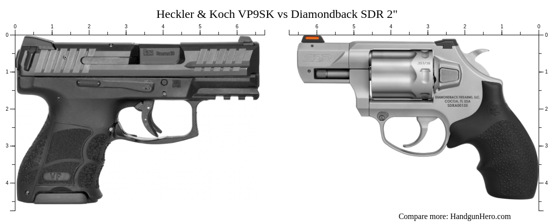 Heckler & Koch VP9SK vs Diamondback SDR 2" size comparison | Handgun Hero