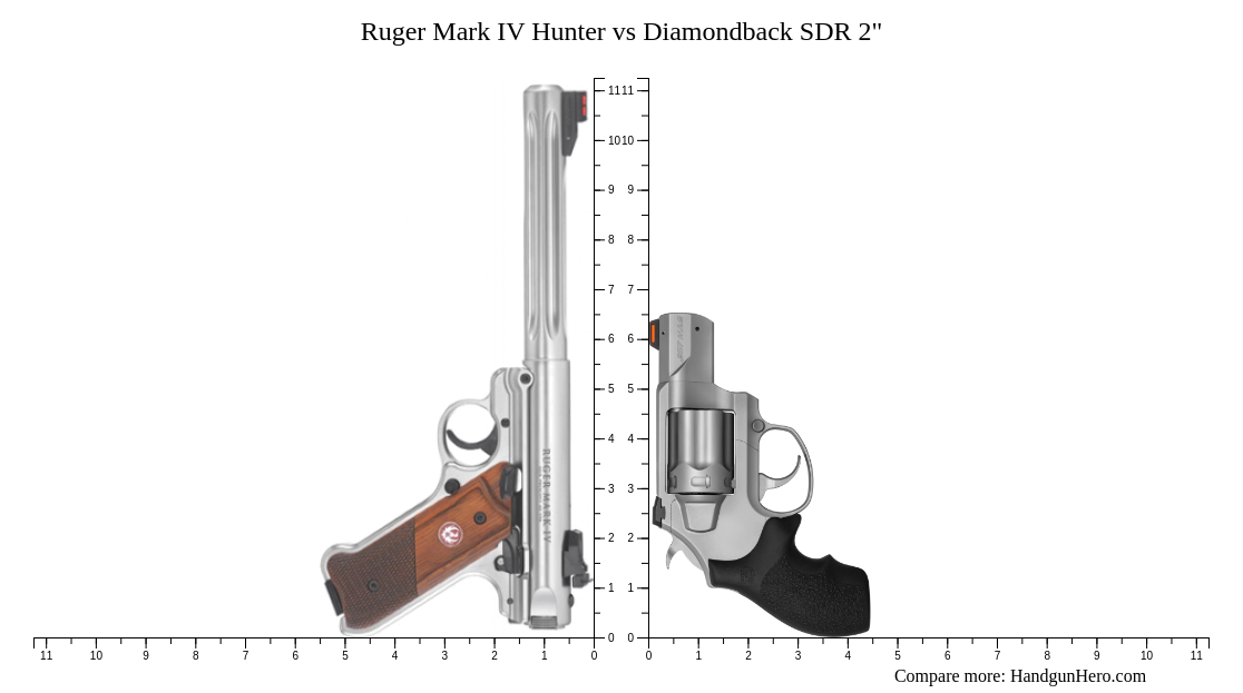 Ruger Mark IV Hunter vs Diamondback SDR 2" size comparison | Handgun Hero