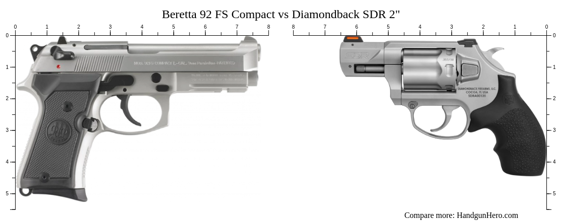 Beretta 92 FS Compact vs Diamondback SDR 2" size comparison | Handgun Hero