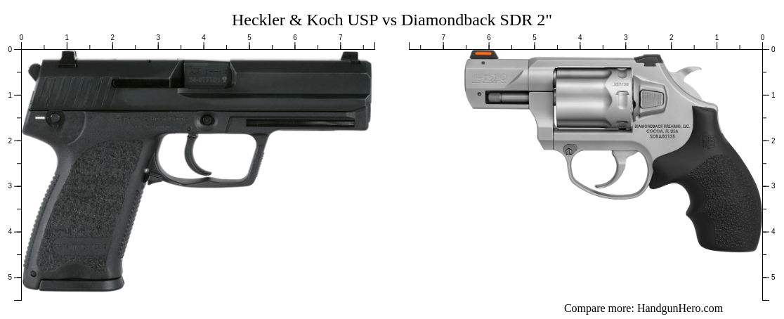 Heckler & Koch USP vs Diamondback SDR 2" size comparison | Handgun Hero
