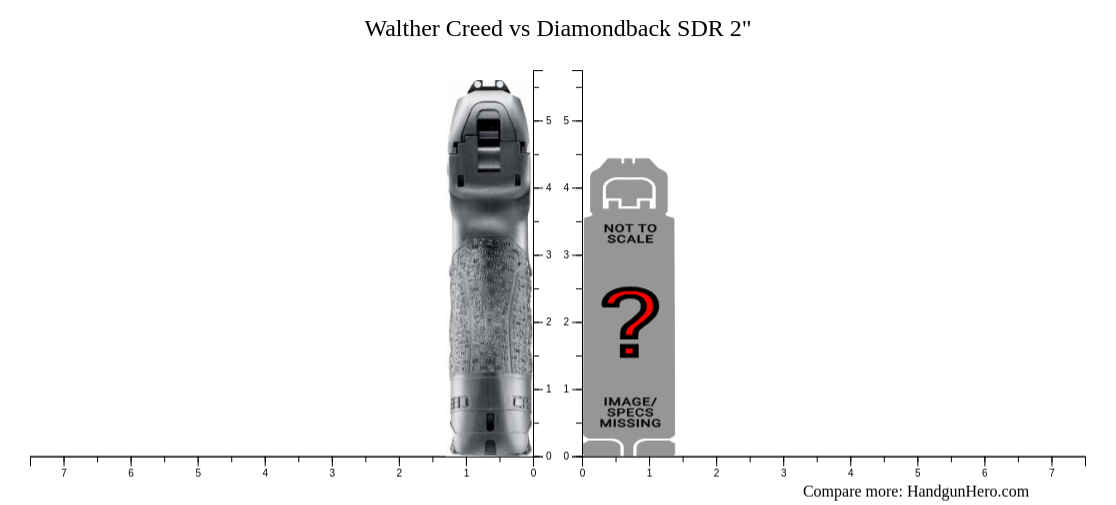 Walther Creed vs Diamondback SDR 2" size comparison | Handgun Hero