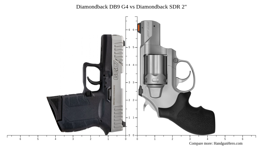 Diamondback DB9 G4 vs Diamondback SDR 2" size comparison | Handgun Hero
