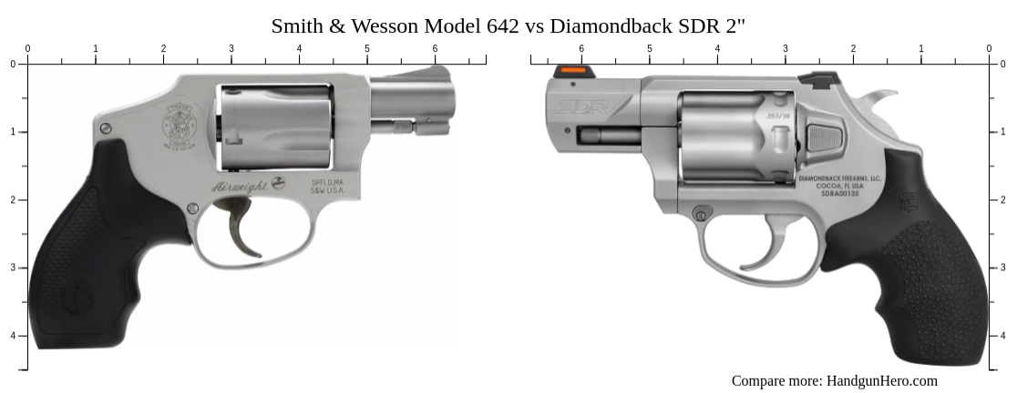 Smith & Wesson Model 642 vs Diamondback SDR 2" size comparison | Handgun Hero