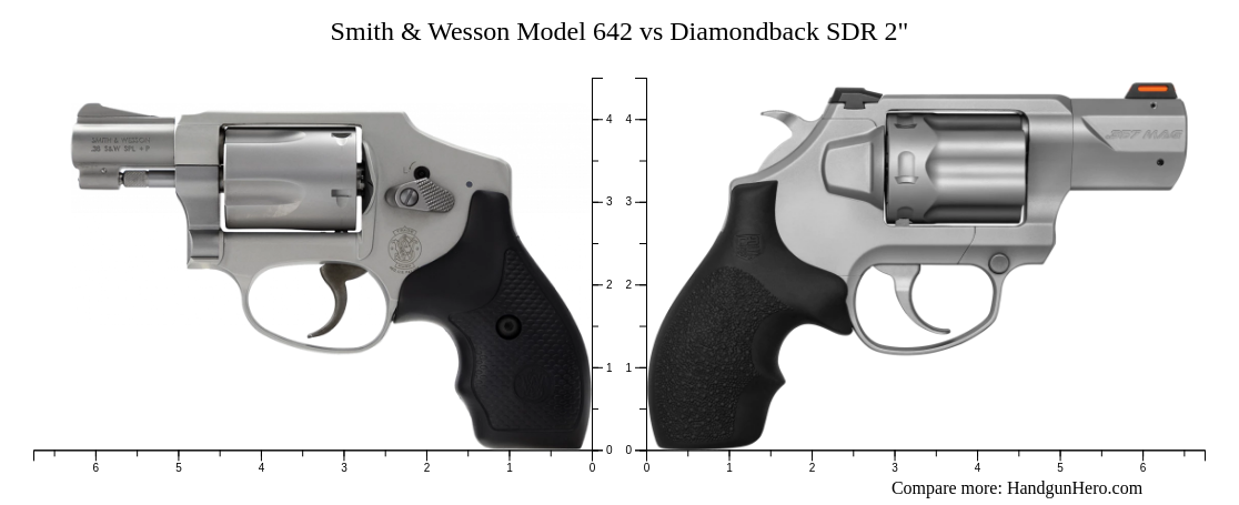 Smith & Wesson Model 642 vs Diamondback SDR 2" size comparison ...