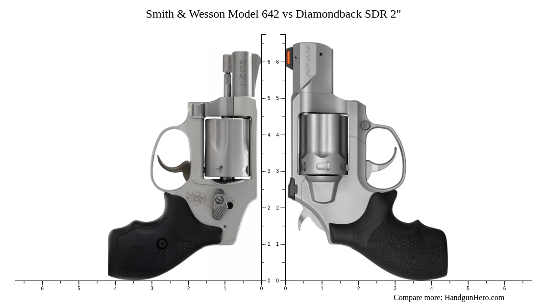 Smith & Wesson Model 642 vs Diamondback SDR 2" size comparison ...