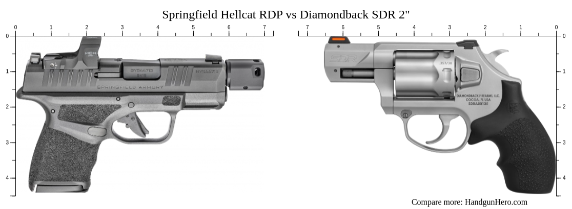 Springfield Hellcat RDP vs Diamondback SDR 2" size comparison | Handgun ...
