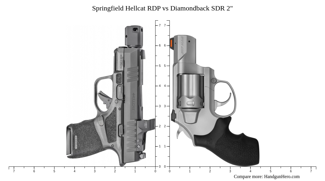 Springfield Hellcat RDP vs Diamondback SDR 2" size comparison | Handgun ...