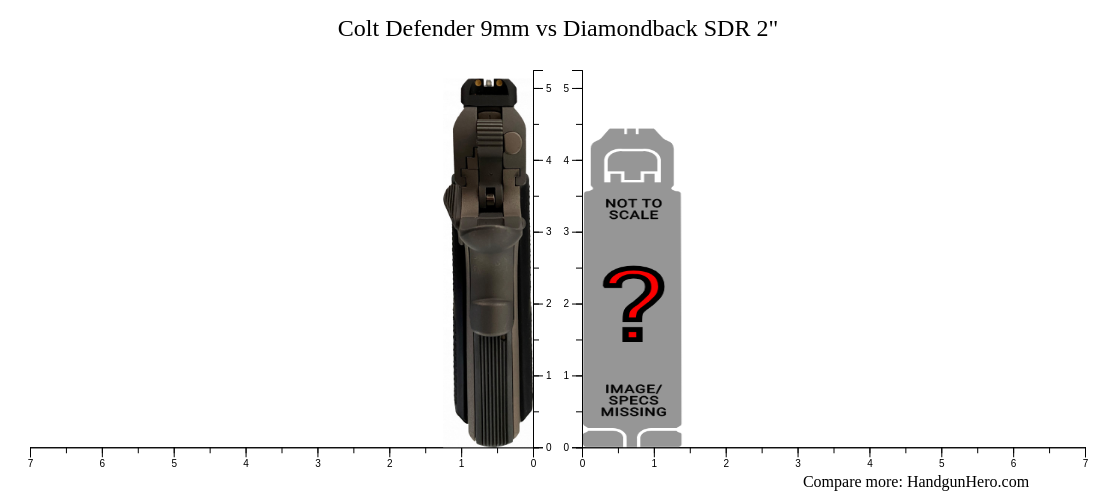 Colt Defender 9mm vs Diamondback SDR 2" size comparison | Handgun Hero