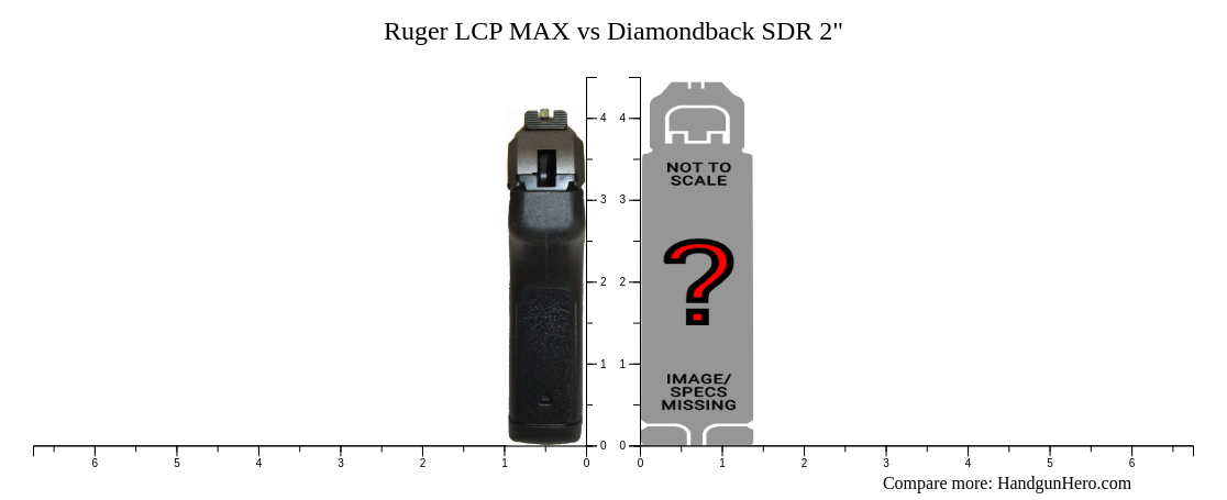 Ruger LCP MAX vs Diamondback SDR 2" size comparison | Handgun Hero
