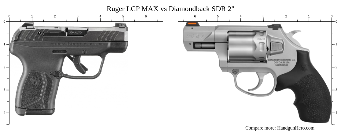 Ruger LCP MAX vs Diamondback SDR 2" size comparison | Handgun Hero