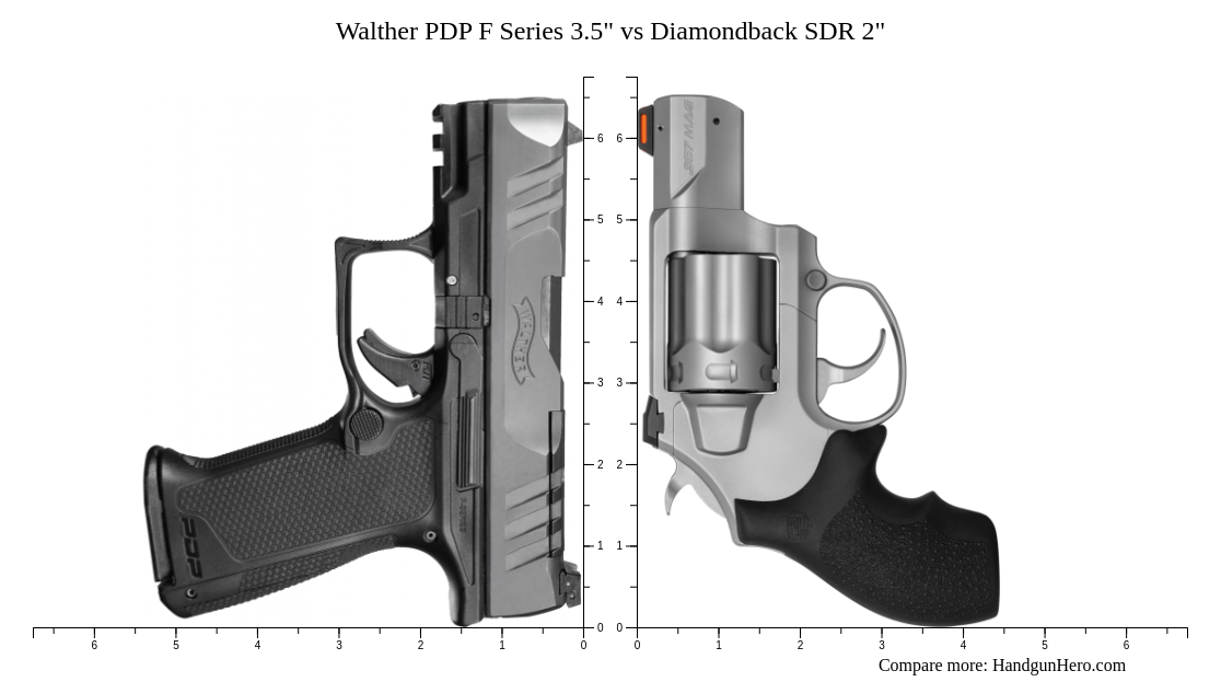 Walther PDP F Series 3.5" vs Diamondback SDR 2" size comparison ...