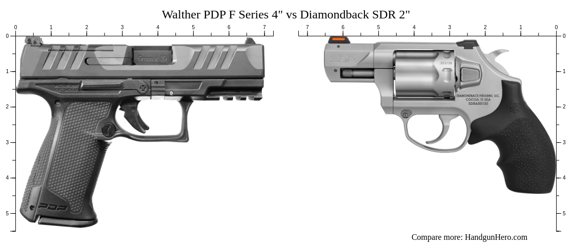 Walther PDP F Series 4" vs Diamondback SDR 2" size comparison | Handgun ...