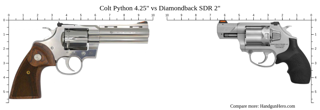 Colt Python 4.25" vs Diamondback SDR 2" size comparison | Handgun Hero