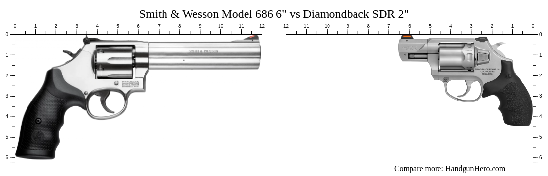 Smith & Wesson Model 686 6" vs Diamondback SDR 2" size comparison ...
